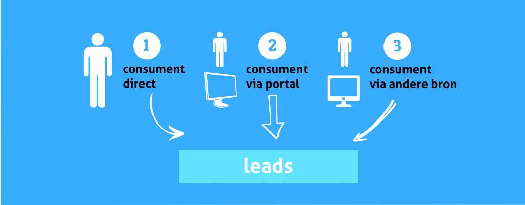 Waarom er verschil zit tussen een eerstelijns, tweedelijns en ...