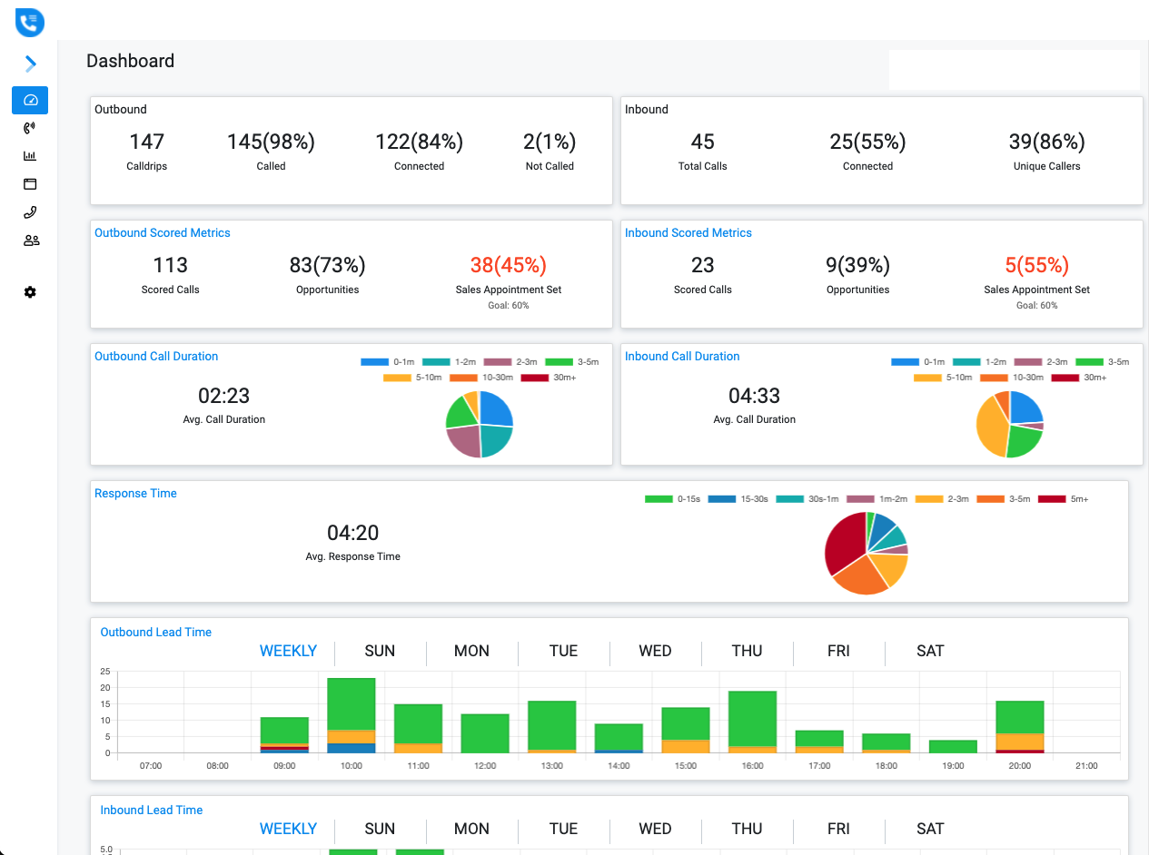 Management Buy In: Wat is het belangrijkste wat je dagelijks moet doen?